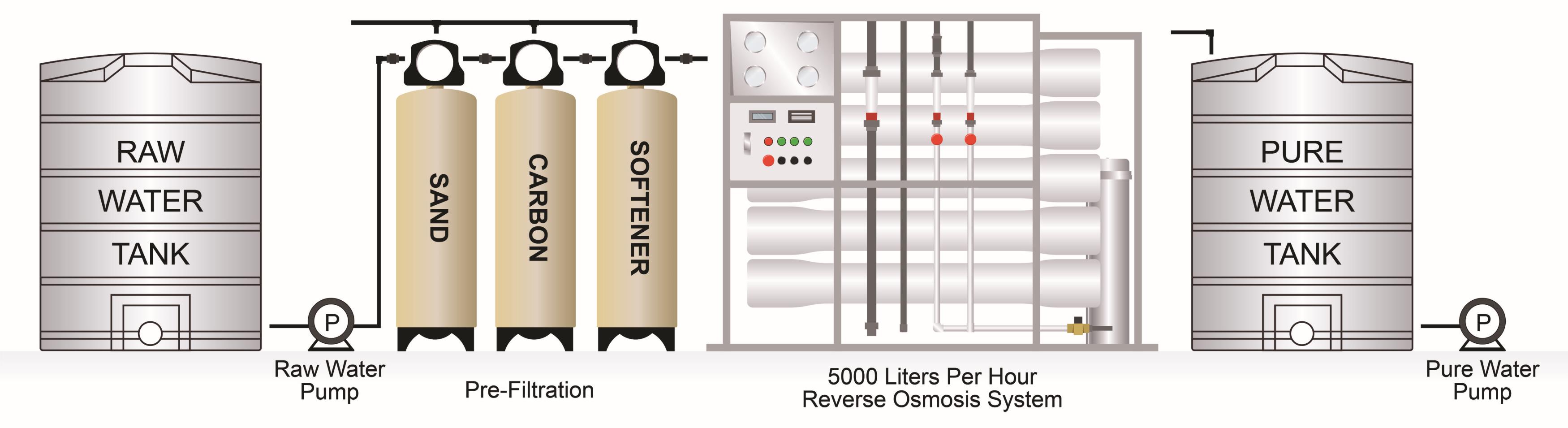PURITECH SOUTH AFRICA Durban in Phoenix, KZN