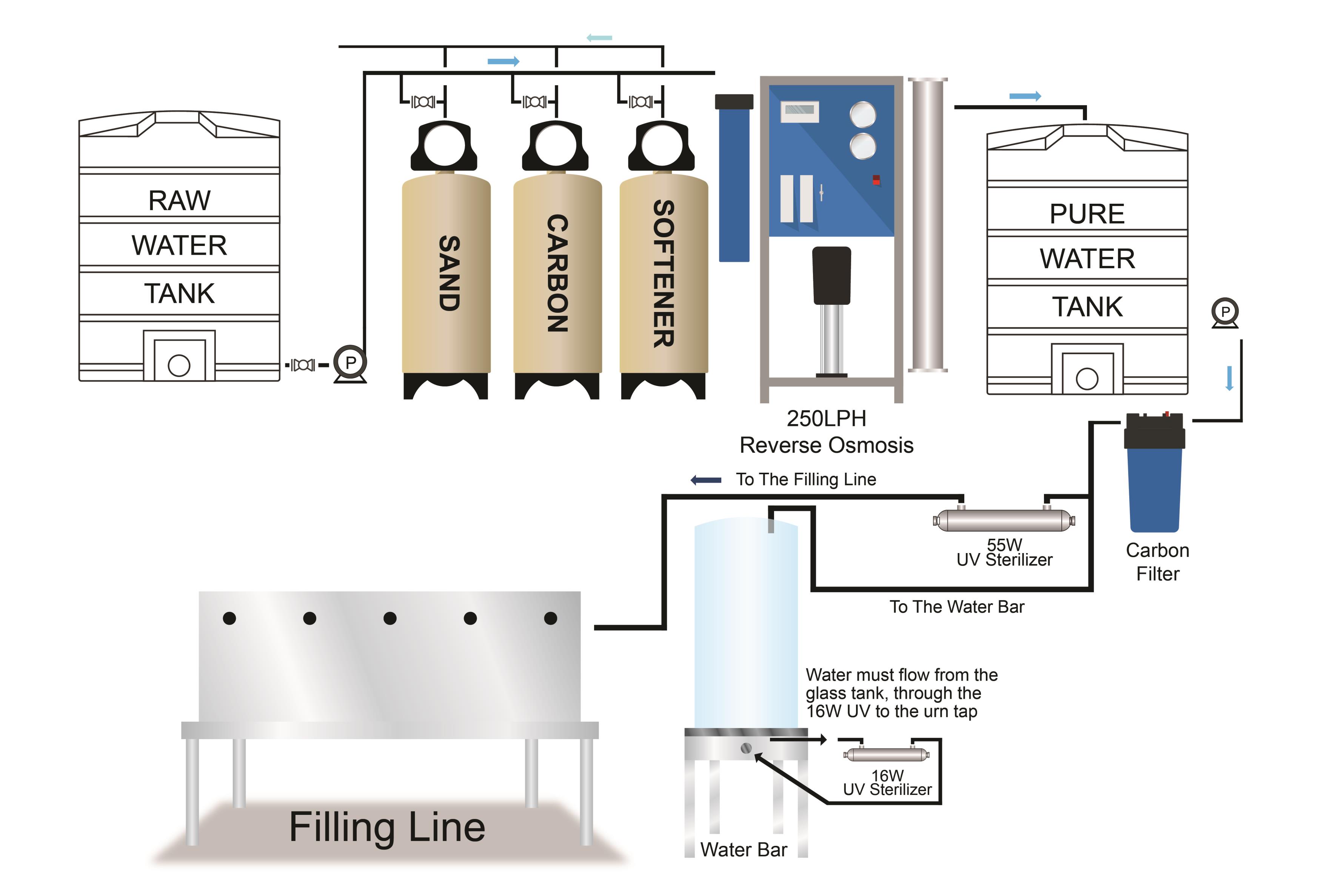PURITECH SOUTH AFRICA Durban in Phoenix, KZN
